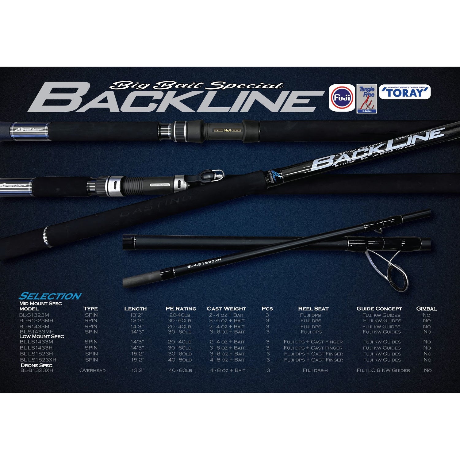 Ocean's Legacy Backline Drone Spec Rod – Fishing Station