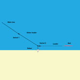 How to catch surf Jewfish – Fishing Station