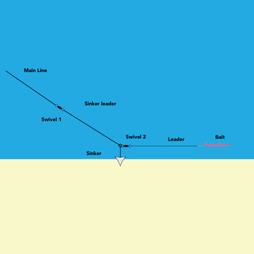 How to catch surf Jewfish – Fishing Station