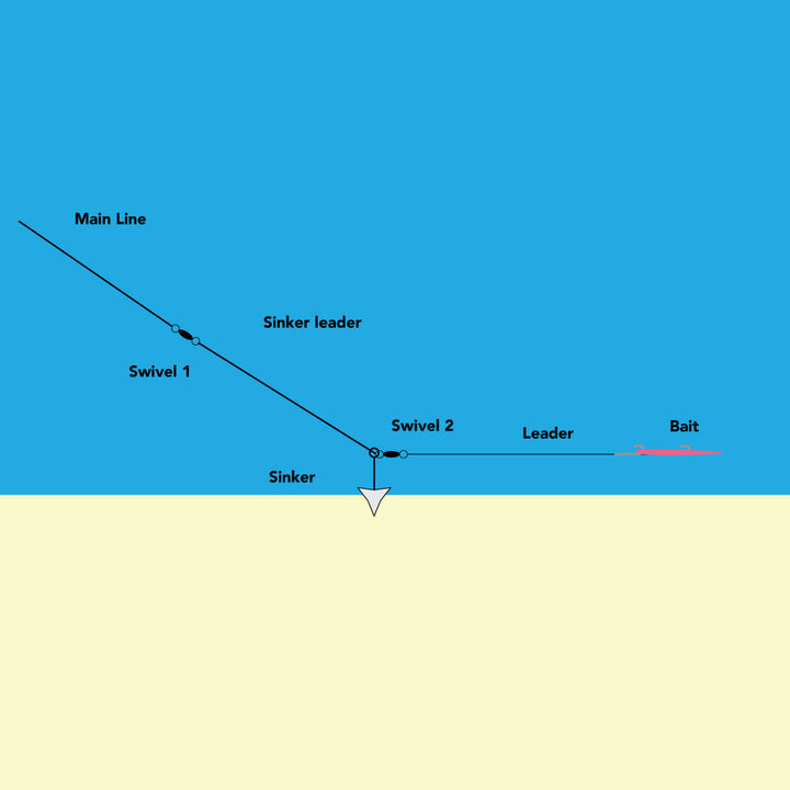 How to catch surf Jewfish – Fishing Station